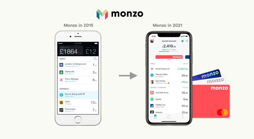 Monzo: A Deep Dive into the UK’s Challenger Bank Revolution